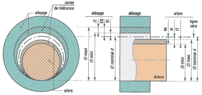 Ajustements normalisés - Sarl Dassonville