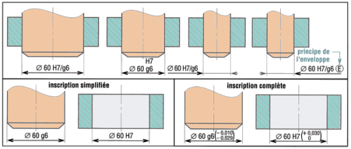 Ajustements normalisés - Sarl Dassonville