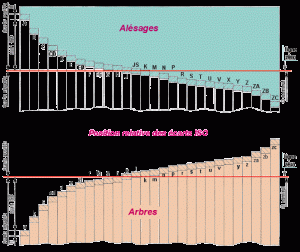 Ajustements normalisés - Sarl Dassonville