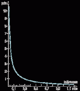 Ajustements normalisés - Sarl Dassonville