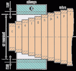 Ajustements normalisés - Sarl Dassonville