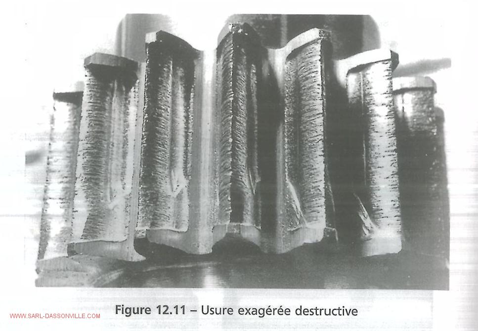 Différent type d'usure d'un engrenage - Sarl Dassonville