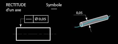 Les tolérances géométriques - Sarl Dassonville