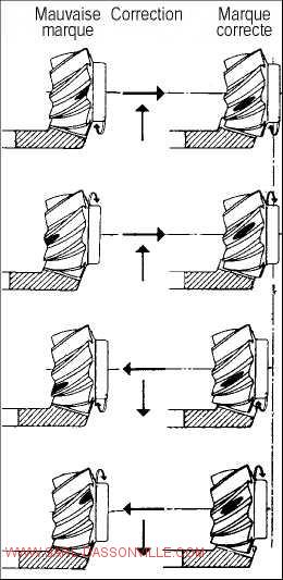 Montage et réglages des engrenages conique et Spiro conique - Sarl ...