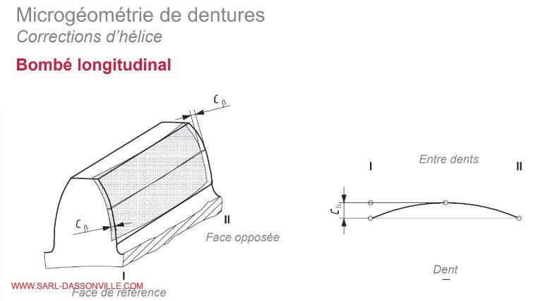 Corrections du profil d'une denture d'engrenages - Sarl Dassonville