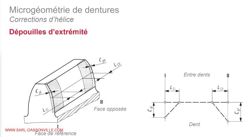 Corrections du profil d'une denture d'engrenages - Sarl Dassonville